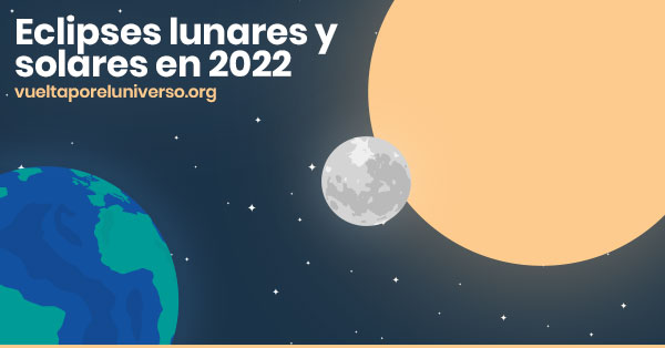 Eclipses lunares y solares en 2022 - Vuelta por el Universo