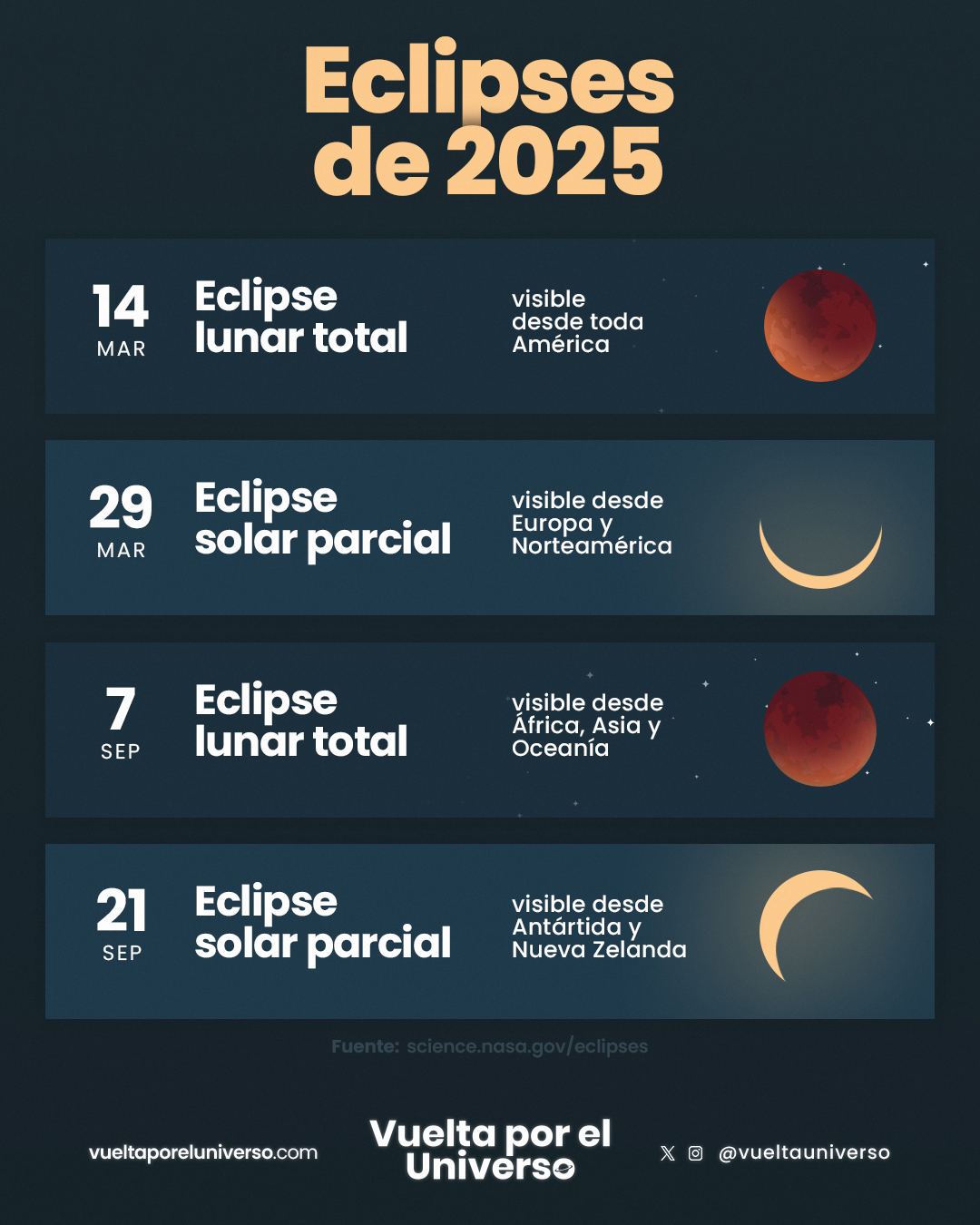 Infografía: Eclipses 2025 | Vuelta por el Universo